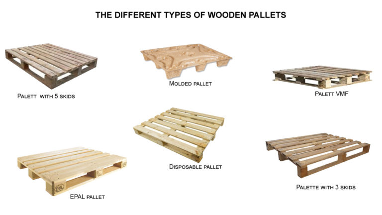 STEPS FOR EFFICIENT PALLETIZING - ripack
